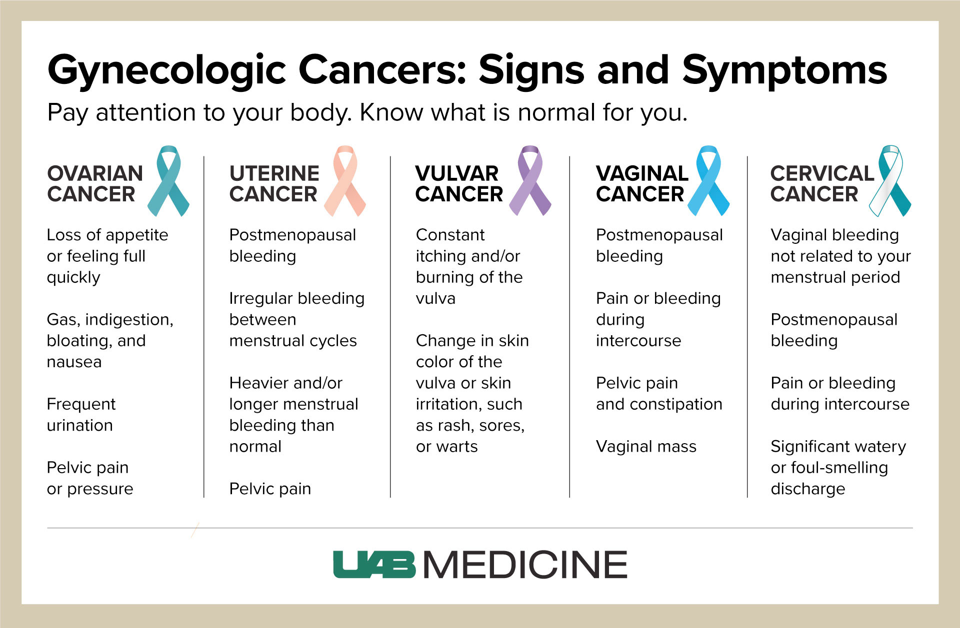 Gynecologic cancers – early detection can save lives