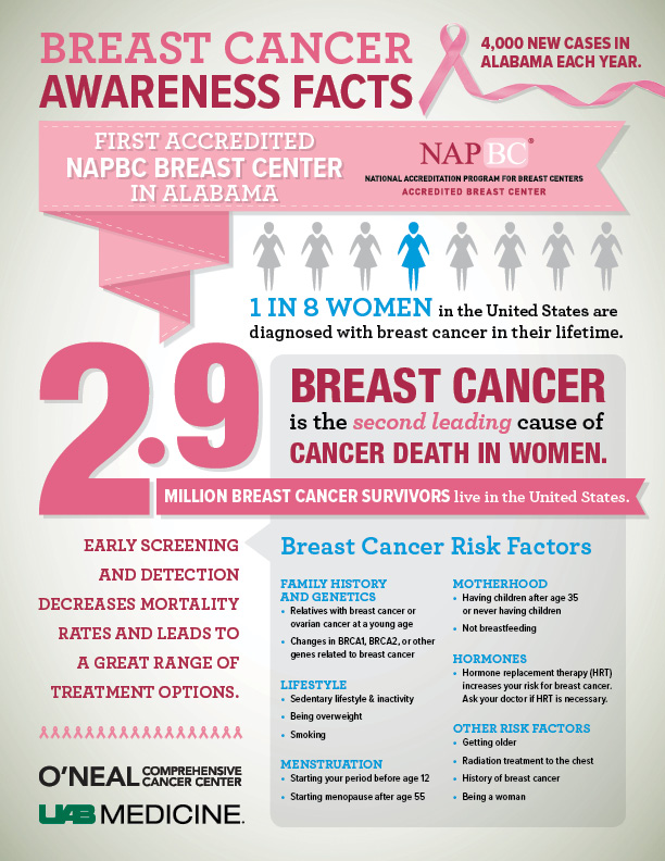 Learn The Facts About Breast Cancer Awareness Month